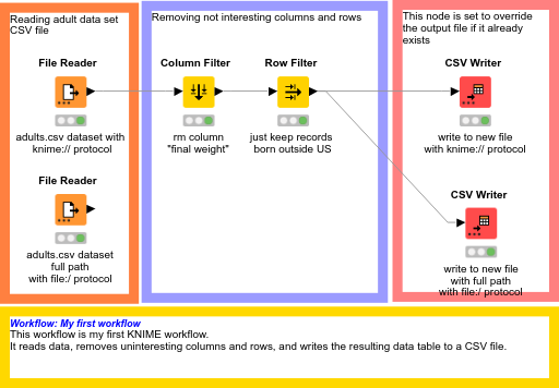 1. My First Workflow — NodePit
